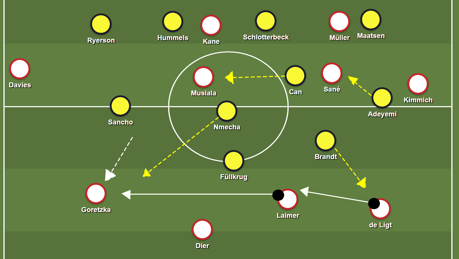 Bayern Munich – Borussia Dortmund: Dortmund’s Der Klassiker Dagger ...