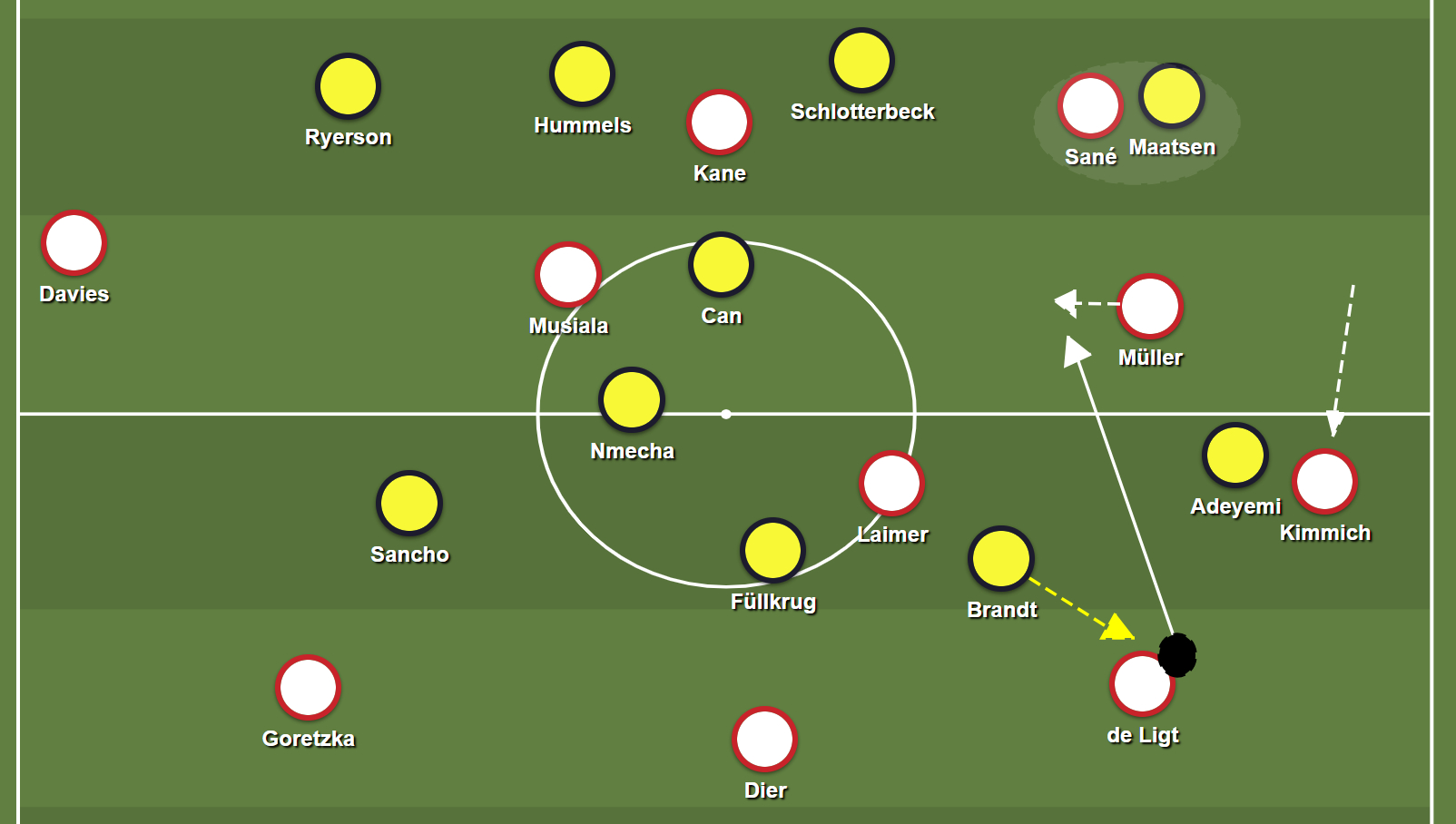 Bayern Munich – Borussia Dortmund: Dortmund’s Der Klassiker Dagger ...