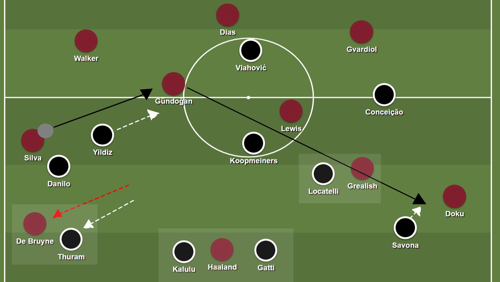 A Magnifying Look Into Manchester City’s Crisis - Between The Posts