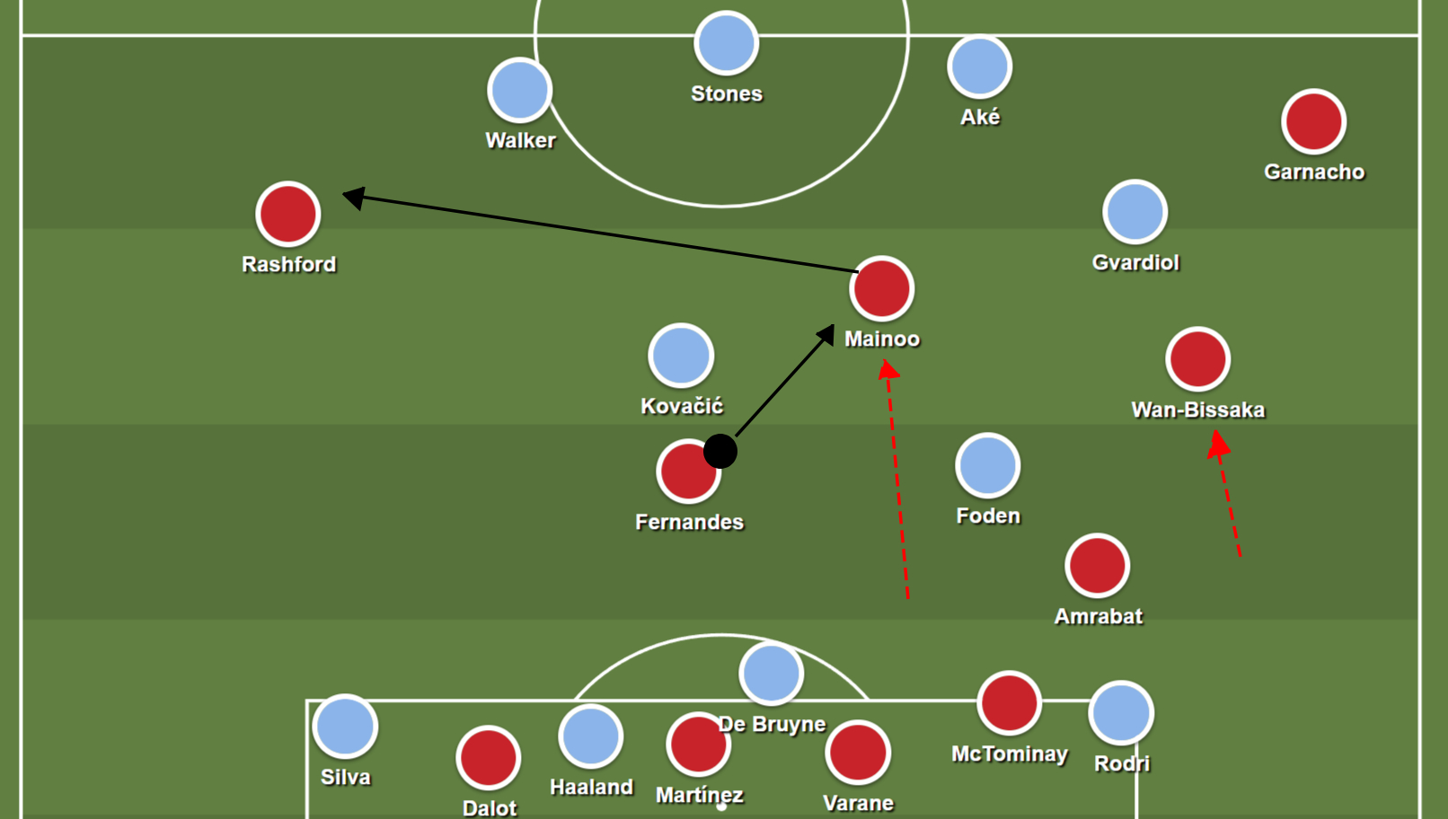 A Magnifying Look Into Manchester City’s Crisis - Between The Posts