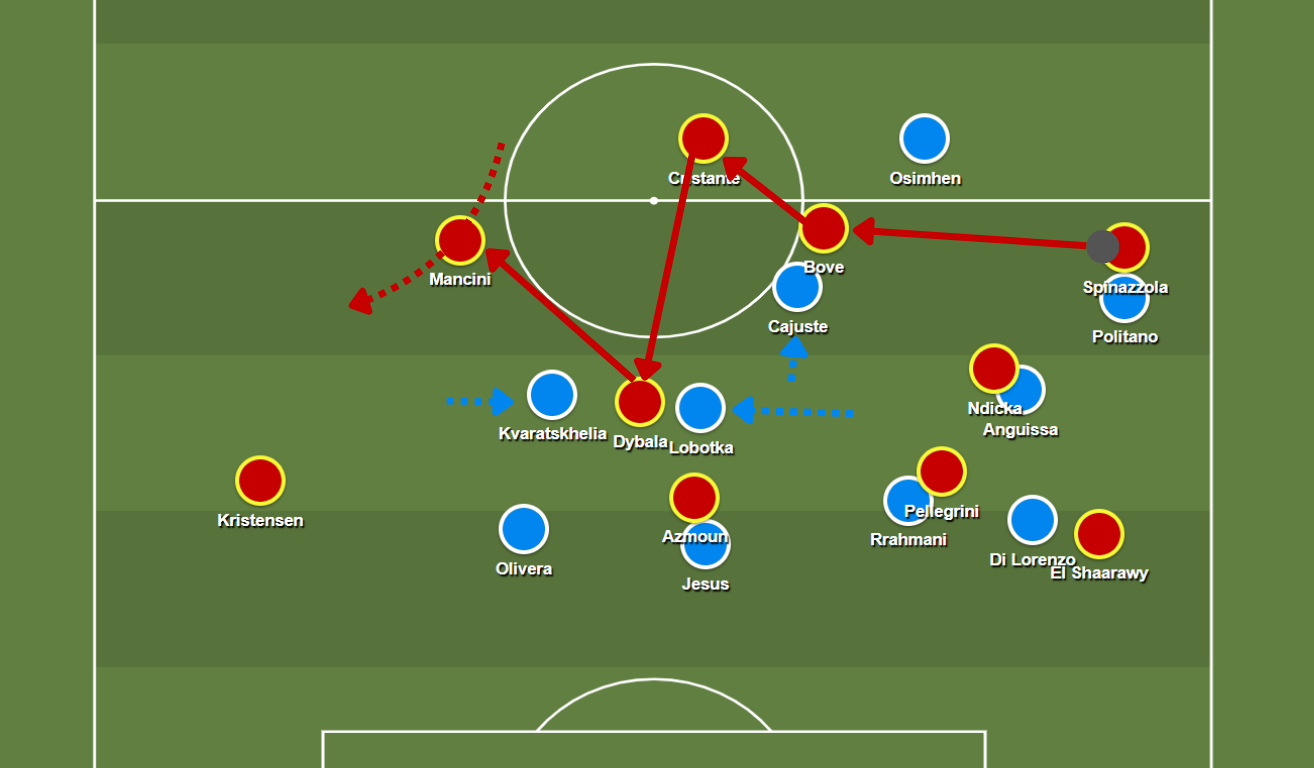 Why Are Serie A Center-Backs On The Move? – Between The Posts