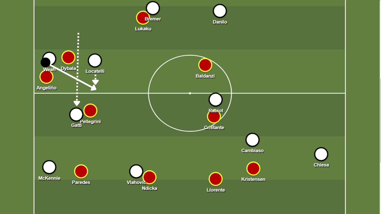 Why Are Serie A Center-Backs On The Move? – Between The Posts