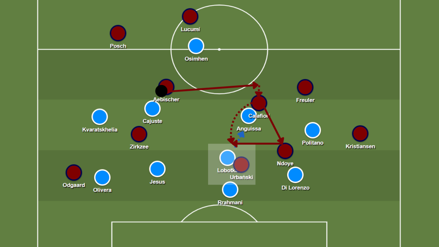 Why Are Serie A Center-Backs On The Move? – Between The Posts