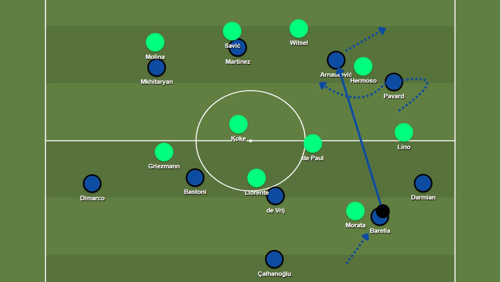 Why Are Serie A Center-Backs On The Move? – Between The Posts
